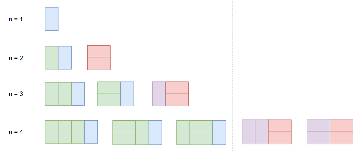 Beakjoon 11726 2xn 타일링 | Blog