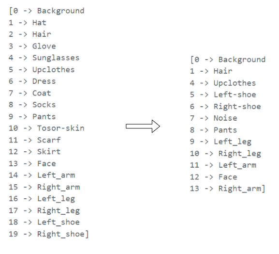 Virtual Try on - 5 | Blog